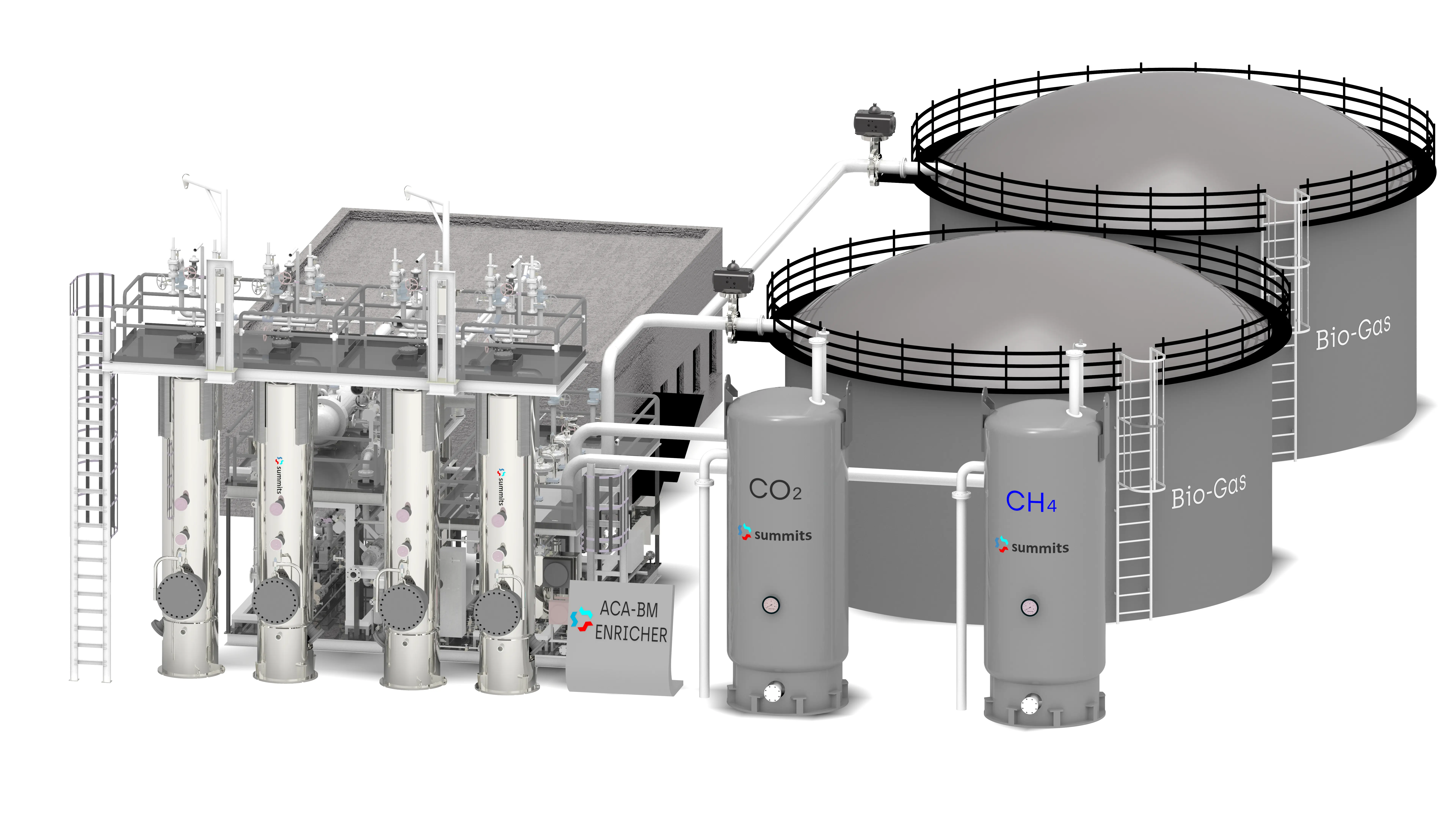 Biomethane Enricher | BME | Summits